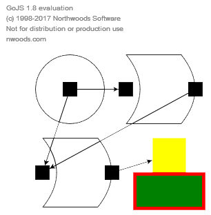 Synergy Codes Blog | Simple GoJS Application. Palette and Finishing Touches