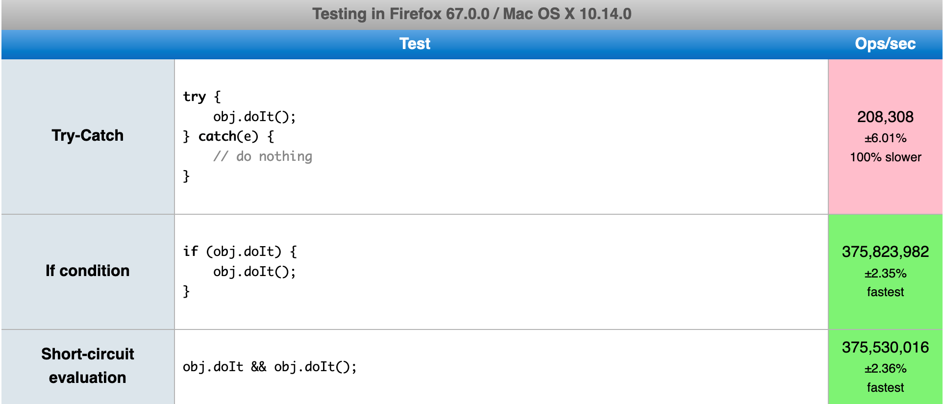 Synergy Codes Blog How To Increase Your Frontend App S Performance