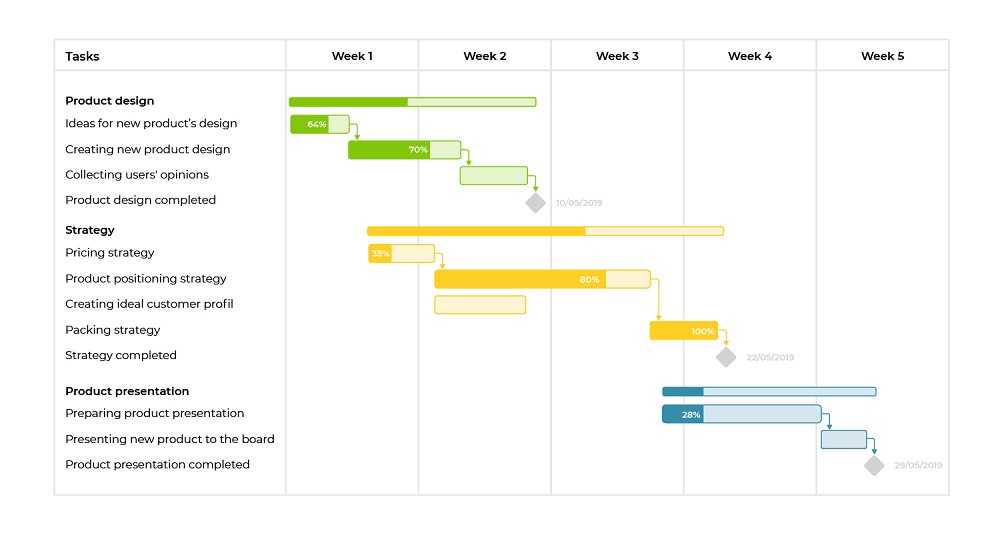 Synergy Codes Blog What Is Business Process Modeling Definition