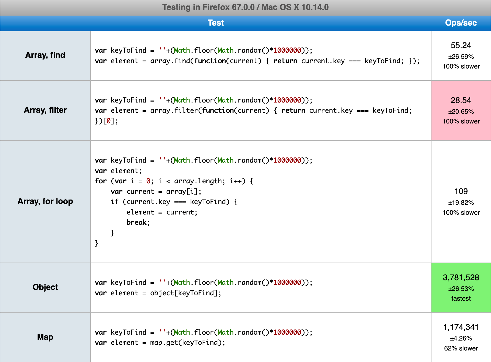 Synergy Codes Blog How To Increase Your Frontend App S Performance